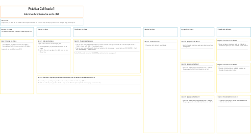 Práctica Calificada 1 - Ejercicio — NodePit